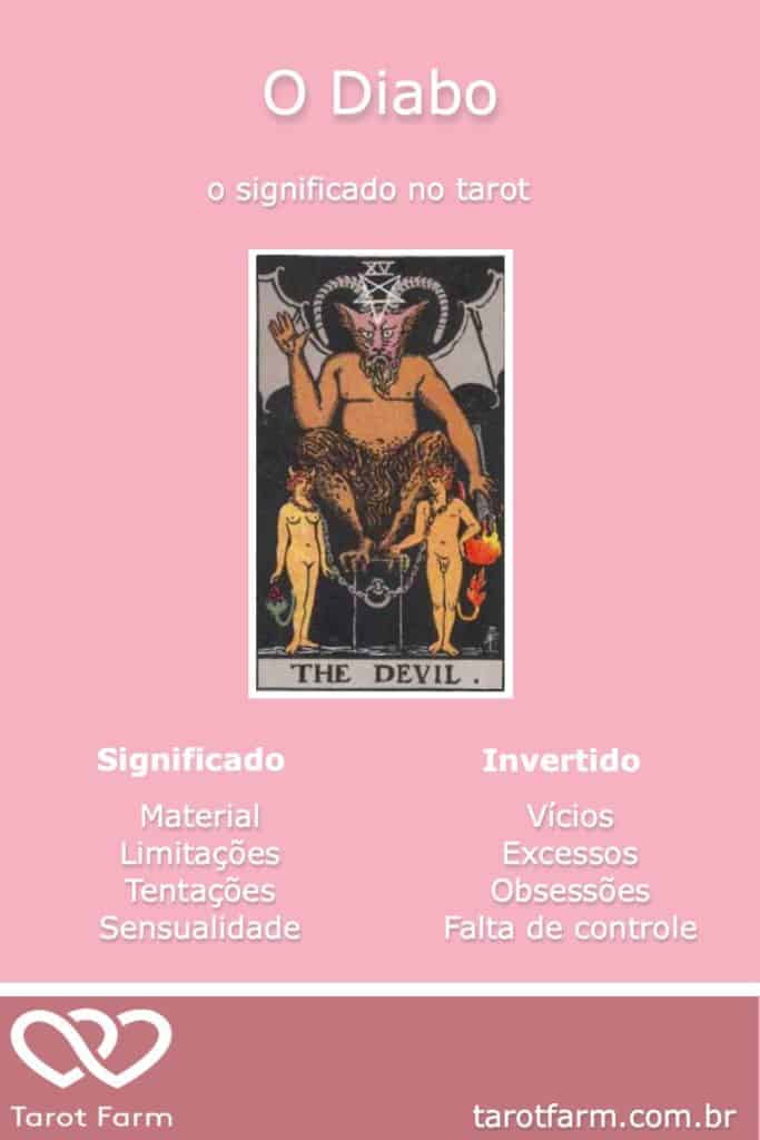 O Diabo Significado No Tarot Amor Dinheiro Saúde E Mais Tarotfarm