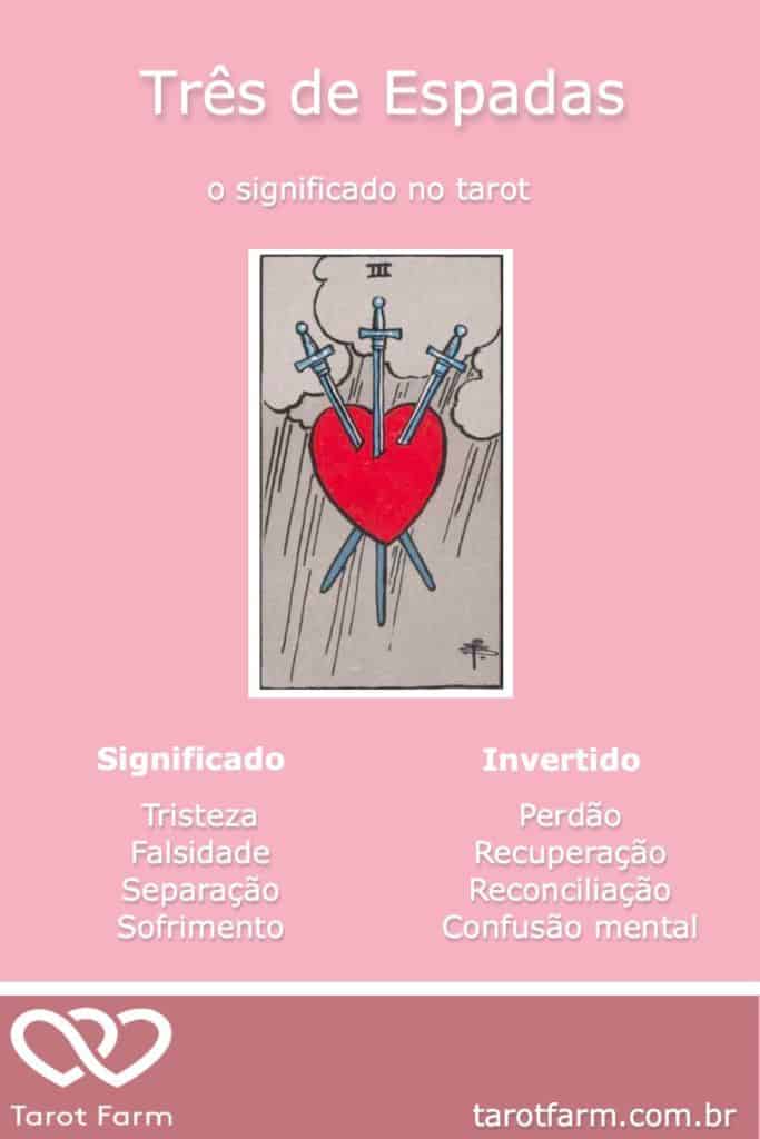 Três de Espadas significado no Tarot - Amor, Dinheiro, Saúde e mais ...