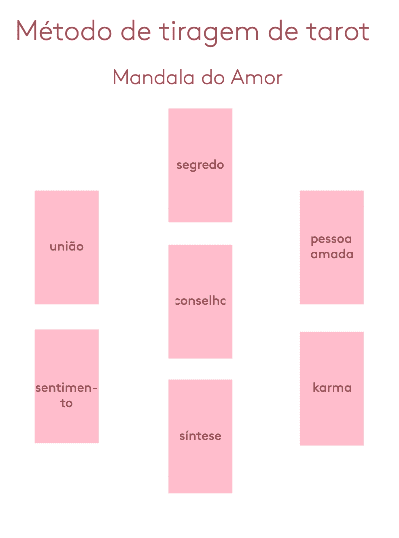 30 Métodos De Tiragens Para Iniciantes E Mais Avançados Tarotfarm